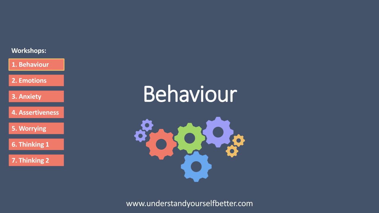 1. All About Behaviour – Understand Yourself Better
