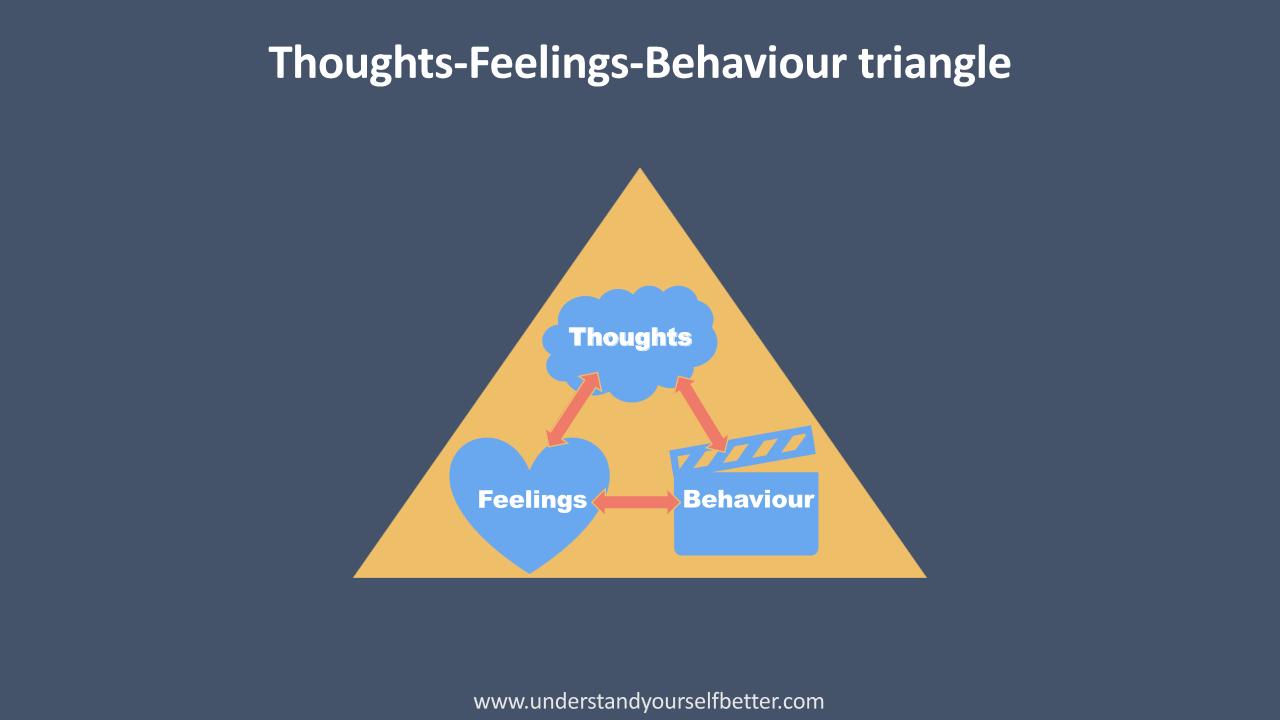 1. All About Behaviour – Understand Yourself Better